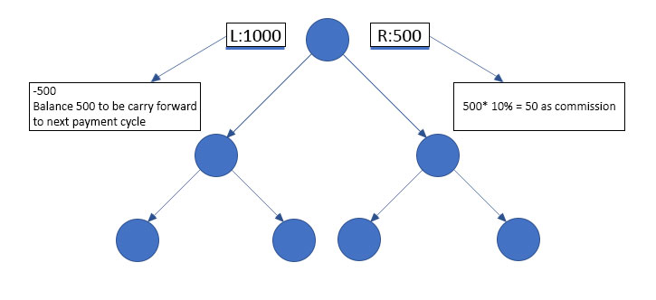 Binary Plan (staging) - Flexondata Sdn Bhd