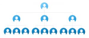 Matrix Plan (staging) - Flexondata Sdn Bhd