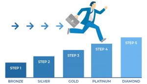 Stairstep Breakaway Plan (staging) - Flexondata Sdn Bhd